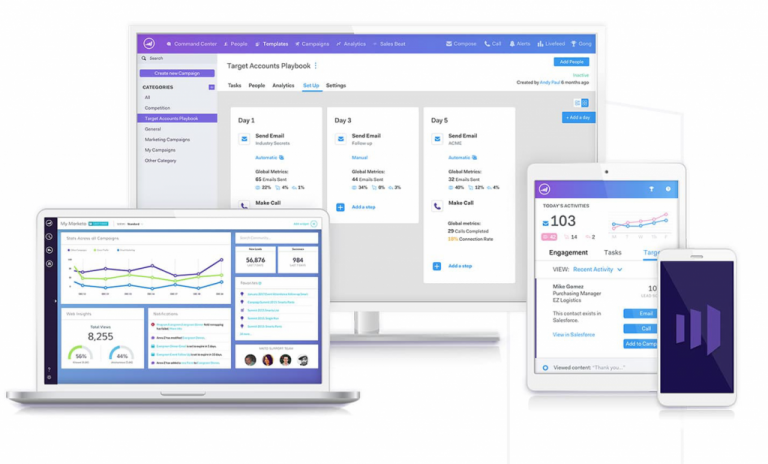 Adobe Marketo Engage Logiciel Account Based Marketing ABM Waisso